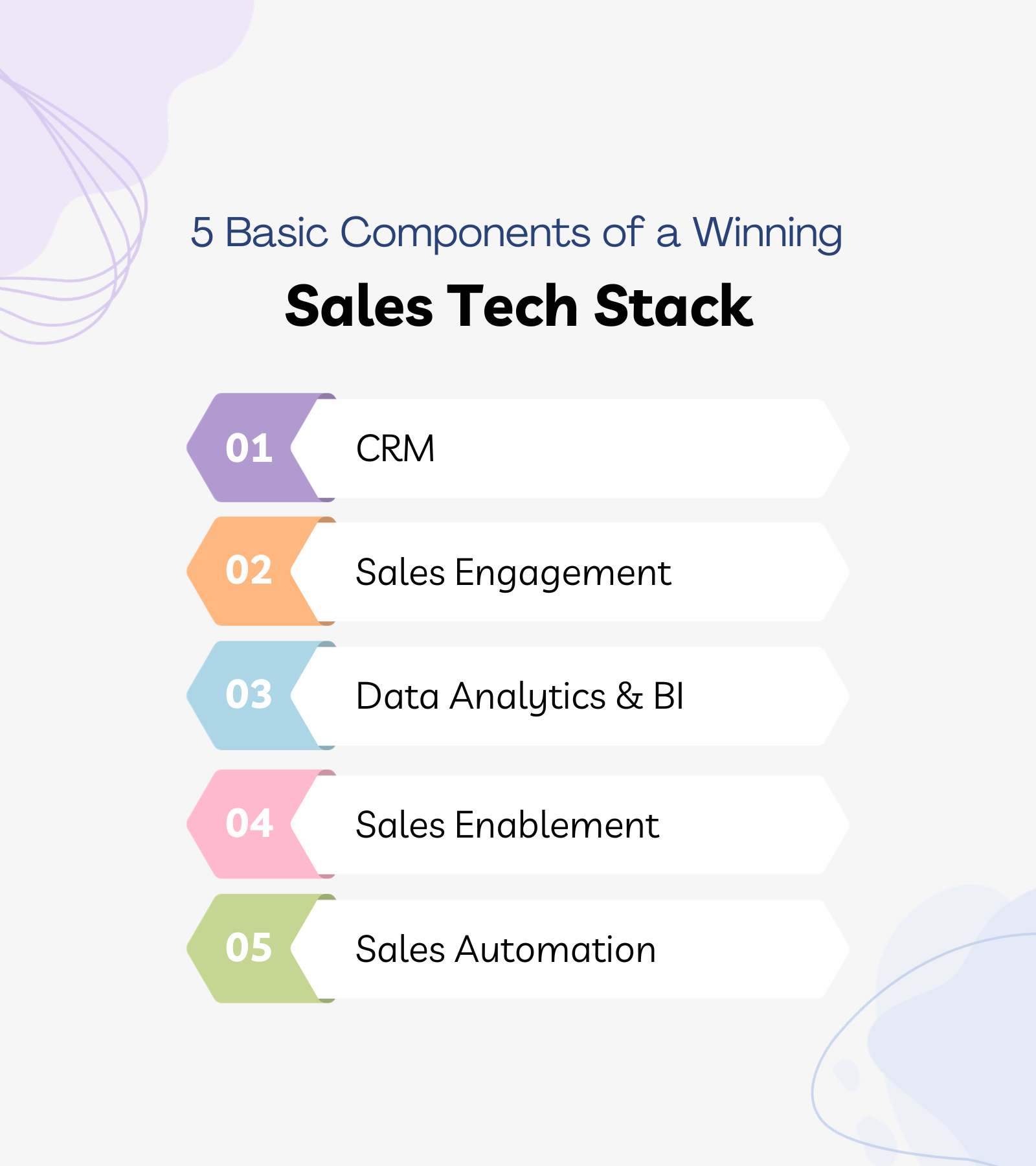 5 Basic Components of a Winning Sales Tech Stack - Leadle